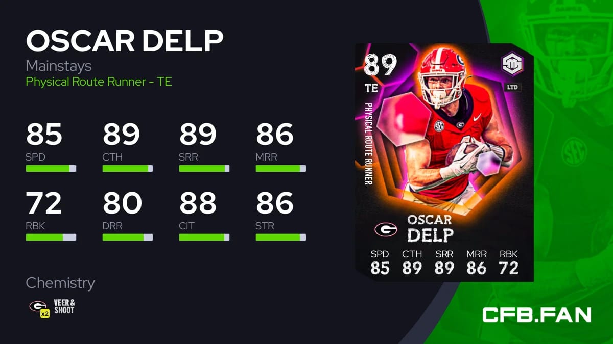 Oscar Delp Mainstays 89 OVR - College Football 26 - CFB.FAN