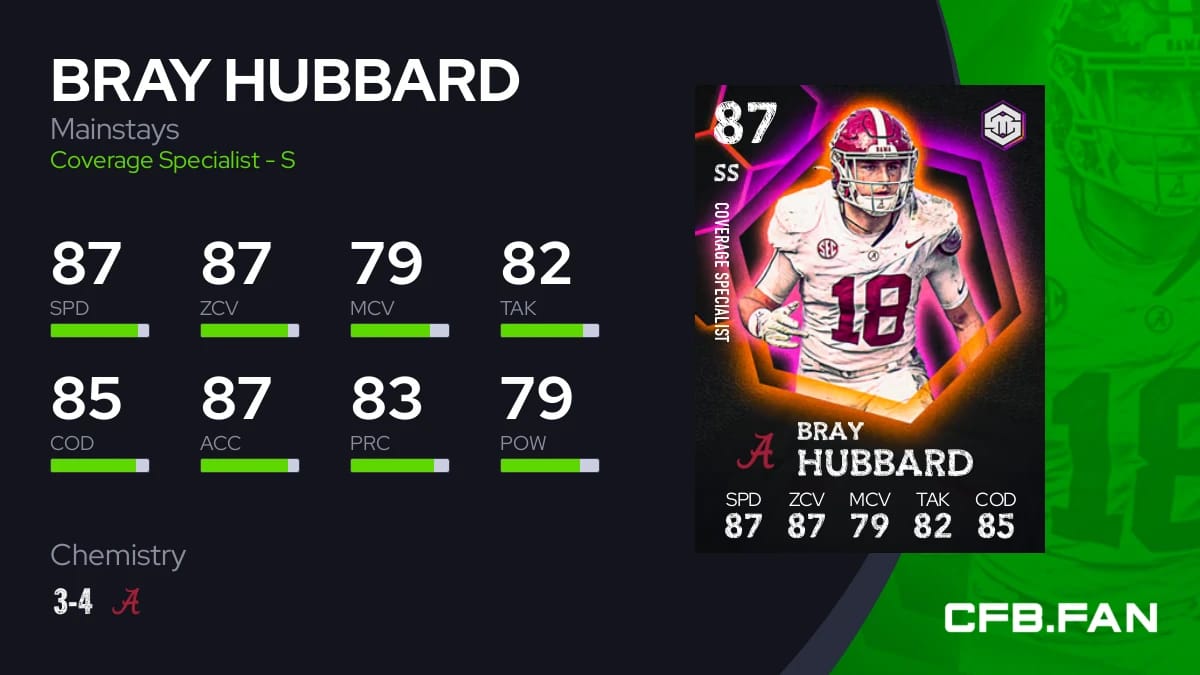 Bray Hubbard Mainstays 87 OVR - College Football 26 - CFB.FAN