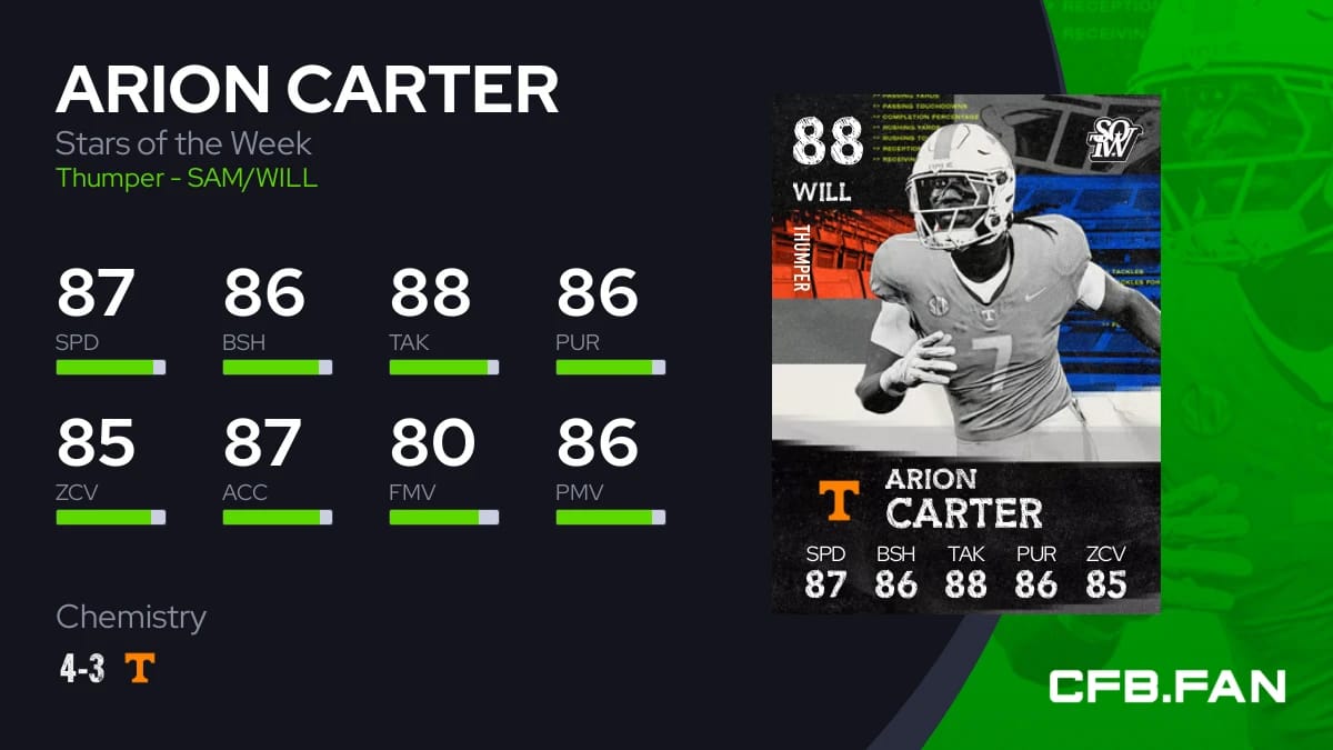 Arion Carter Stars of the Week 88 OVR - College Football 26 - CFB.FAN