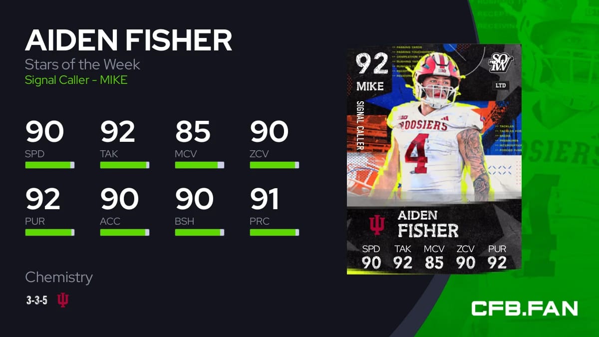Aiden Fisher Stars of the Week 92 OVR - College Football 26 - CFB.FAN