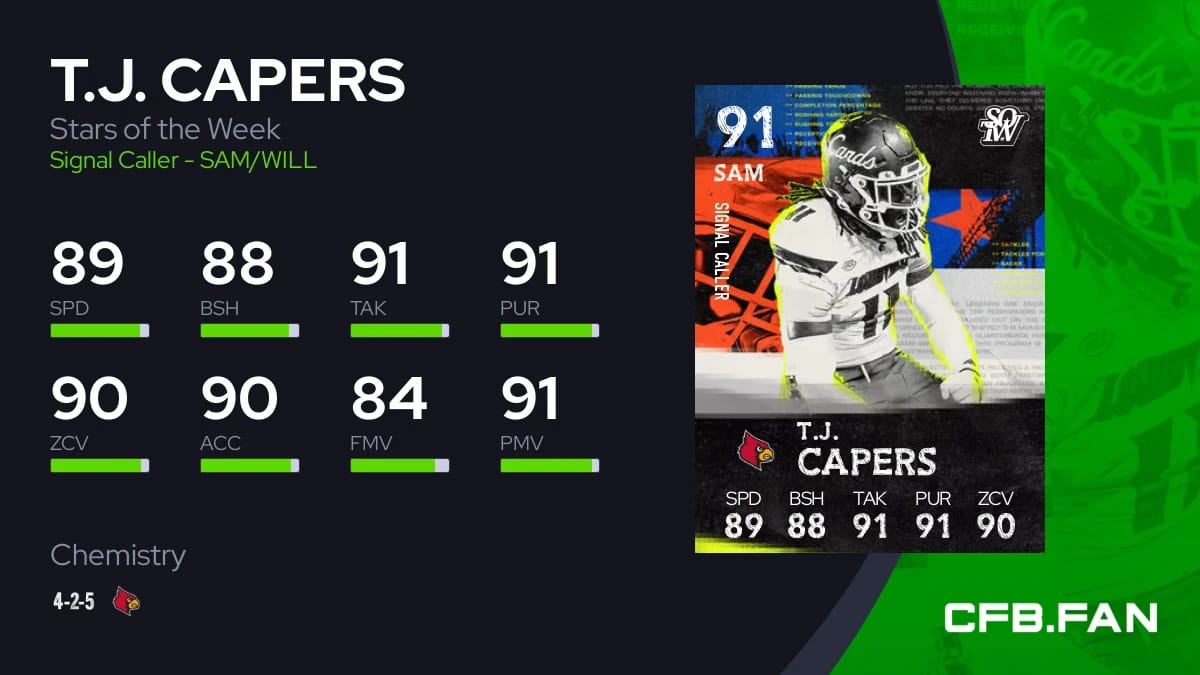 T.J. Capers Stars of the Week 91 OVR - College Football 26 - CFB.FAN