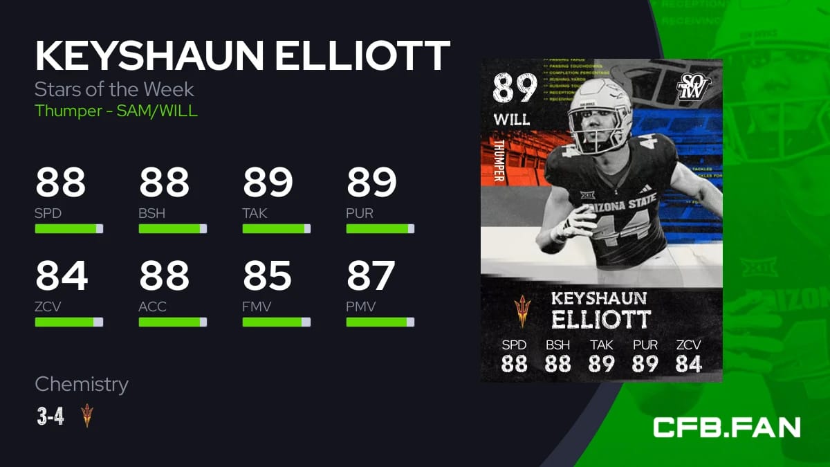 Keyshaun Elliott Stars of the Week 89 OVR - College Football 26 - CFB.FAN