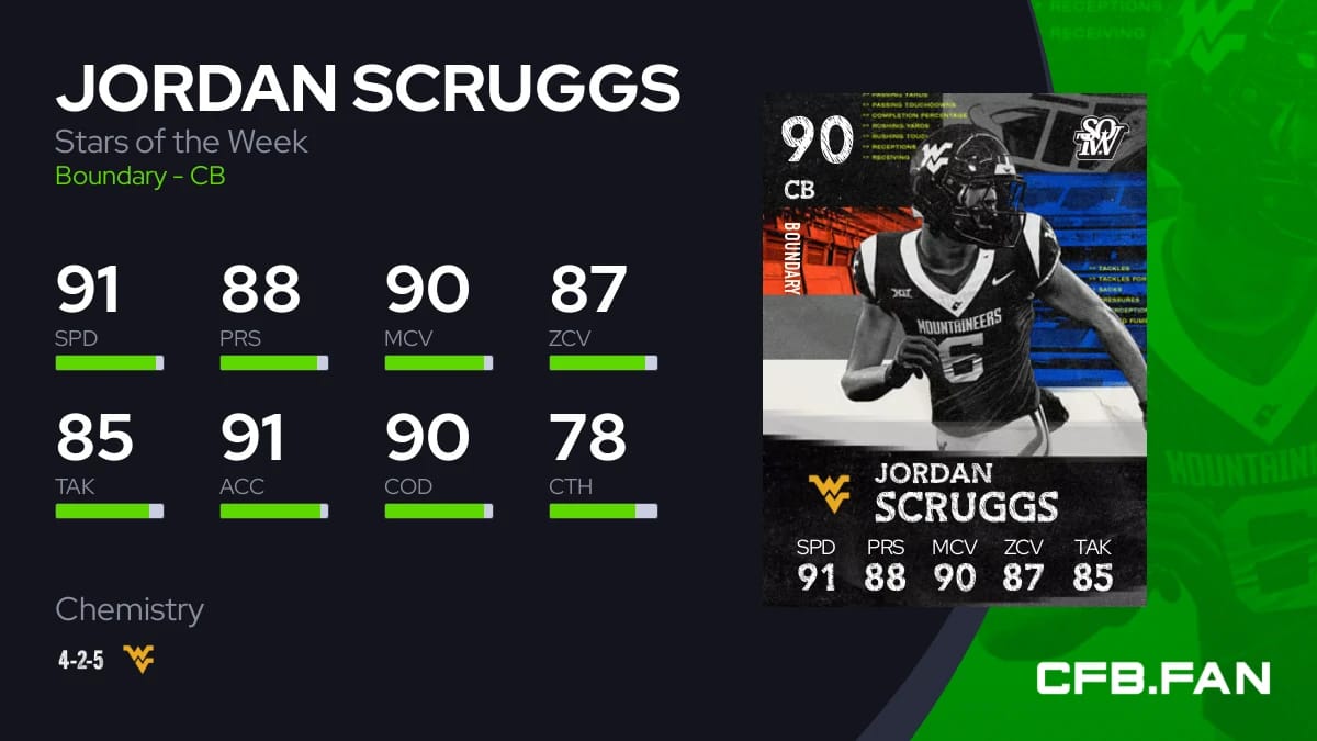 Jordan Scruggs Stars of the Week 90 OVR - College Football 26 - CFB.FAN