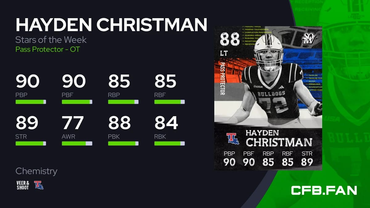 Hayden Christman Stars of the Week 88 OVR - College Football 26 - CFB.FAN