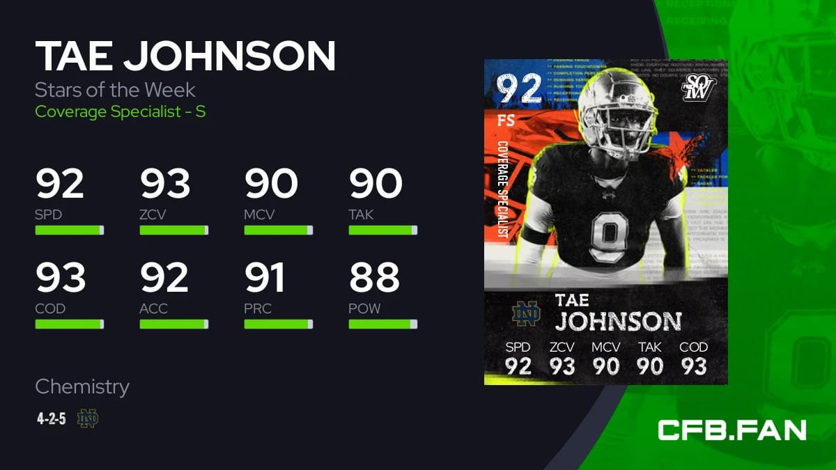 Tae Johnson Stars of the Week 92 OVR - College Football 26 - CFB.FAN