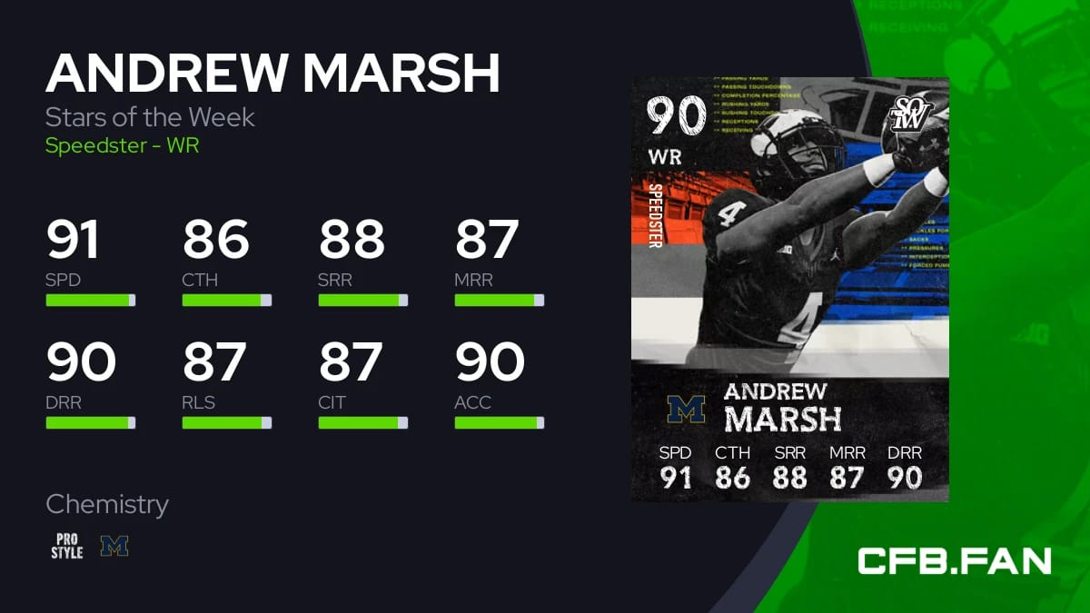 Andrew Marsh Stars of the Week 90 OVR - College Football 26 - CFB.FAN