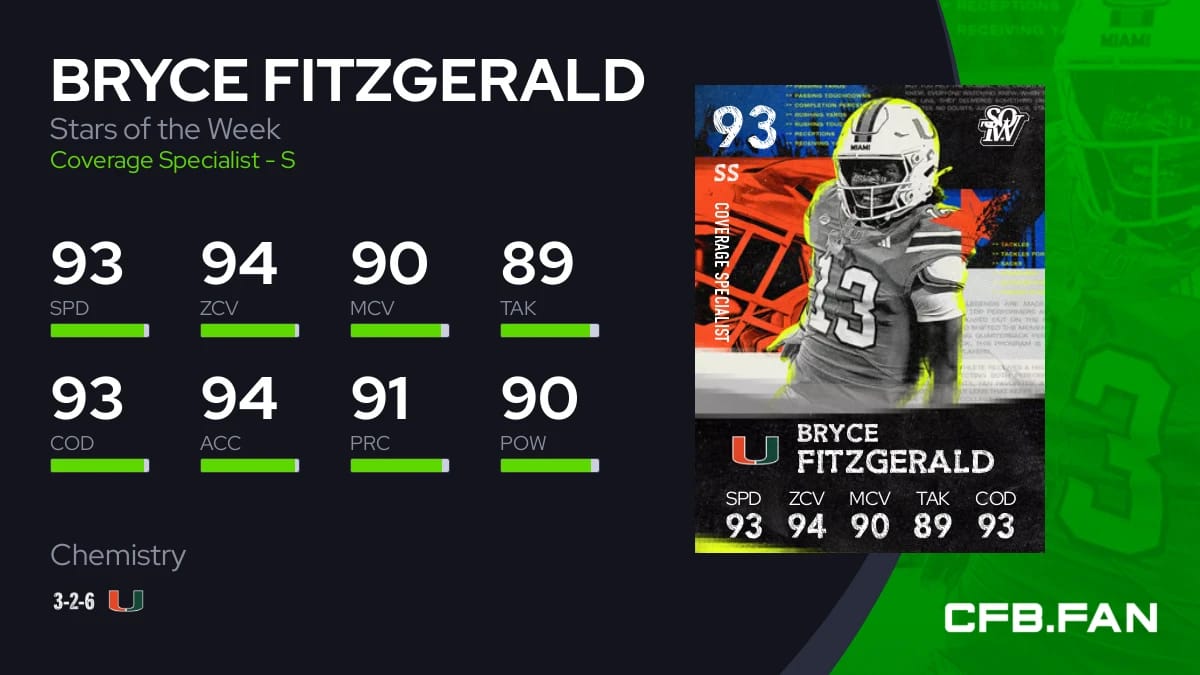 Bryce Fitzgerald Stars of the Week 93 OVR - College Football 26 - CFB.FAN