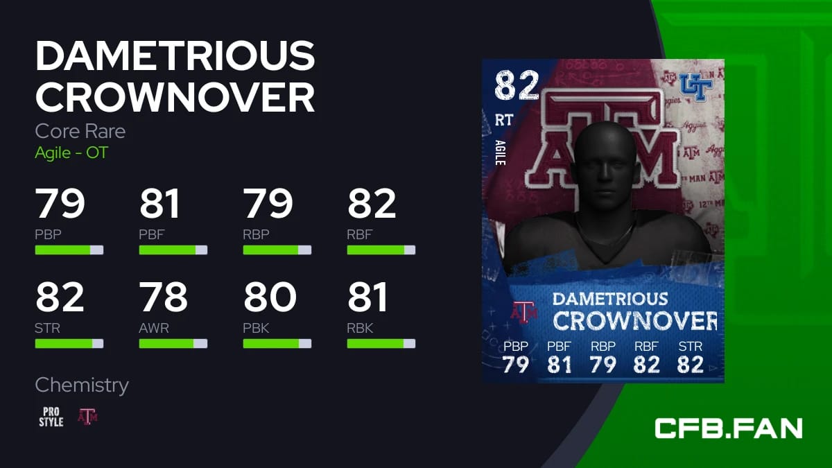 Dametrious Crownover Core Rare 82 OVR - College Football 26 - CFB.FAN