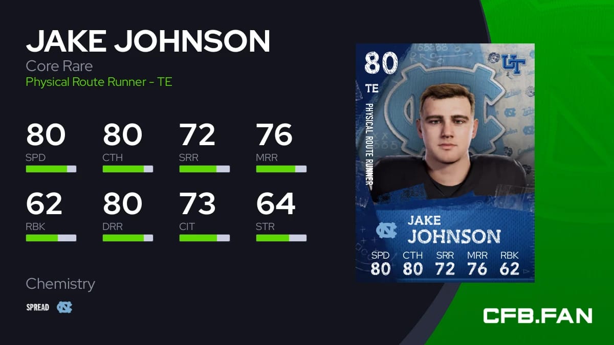 Jake Johnson Core Rare 80 OVR - College Football 26 - CFB.FAN