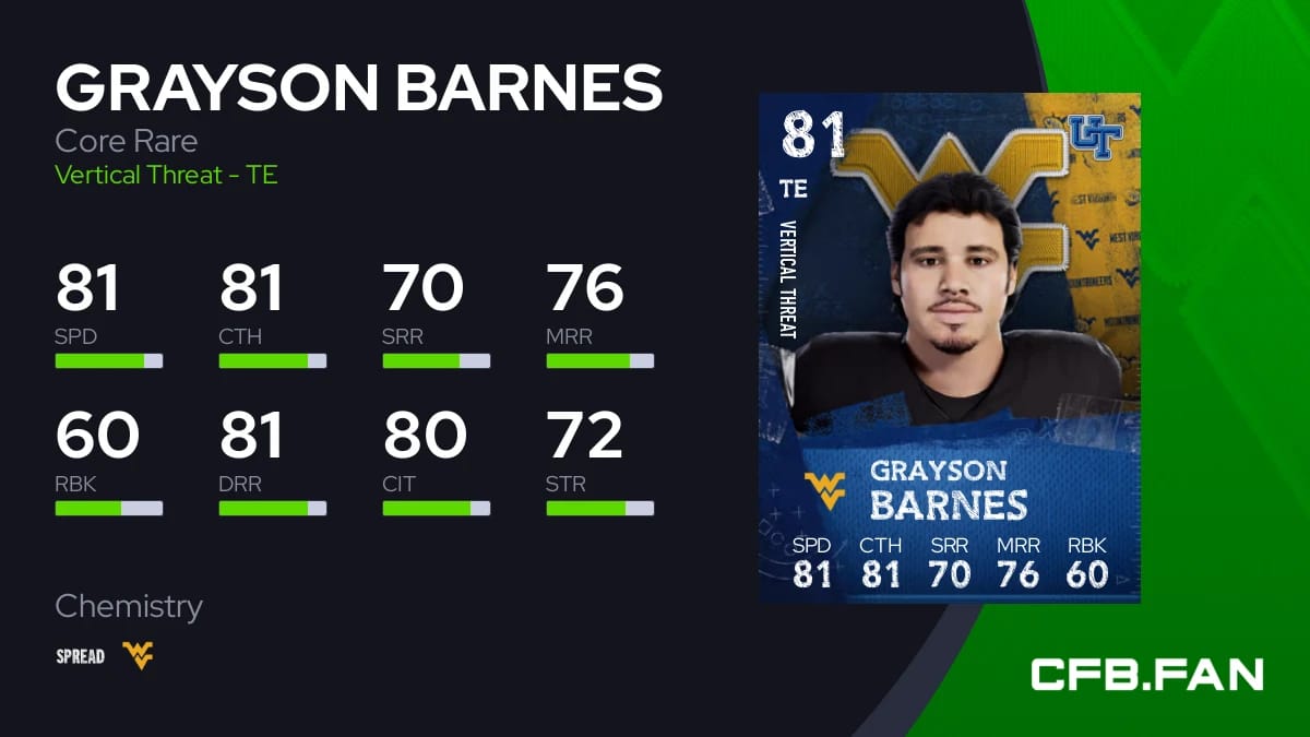 Grayson Barnes Core Rare 81 OVR - College Football 26 - CFB.FAN