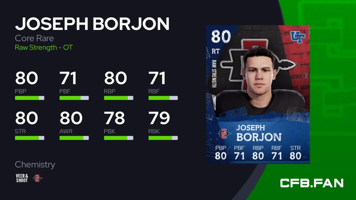 Joseph Borjon Core Rare 80 OVR - College Football 26 - CFB.FAN