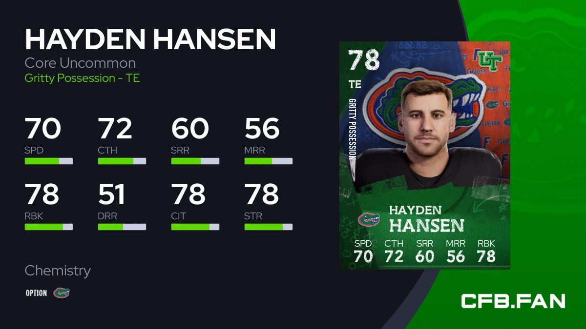 Hayden Hansen Core Uncommon 78 OVR - College Football 26 - CFB.FAN