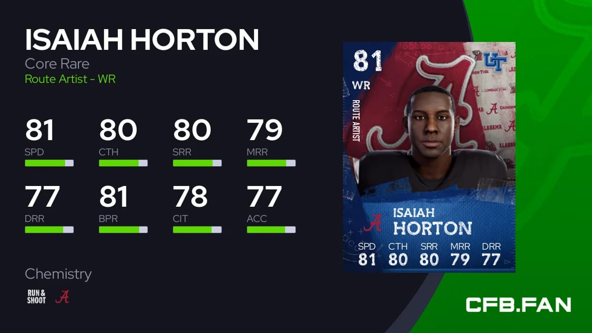 Isaiah Horton Core Rare 81 OVR - College Football 26 - CFB.FAN