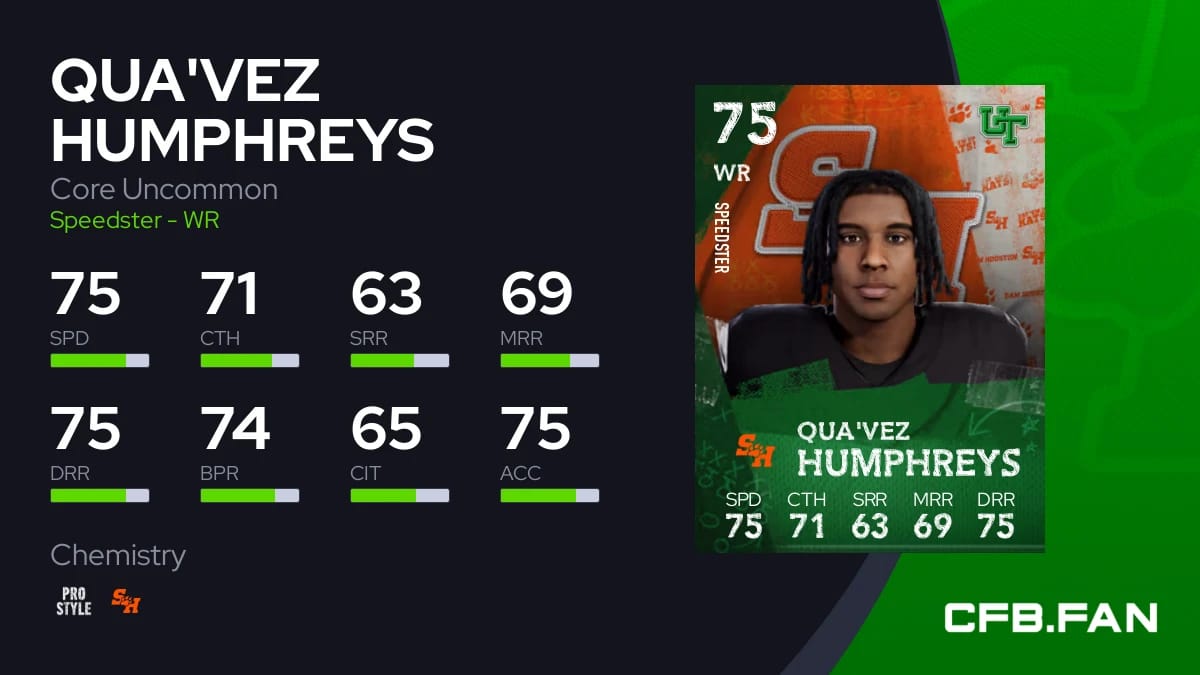 Qua'Vez Humphreys Core Uncommon 75 OVR - College Football 26 - CFB.FAN