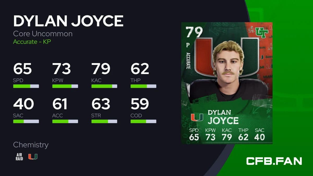 Dylan Joyce Core Uncommon 79 OVR - College Football 26 - CFB.FAN