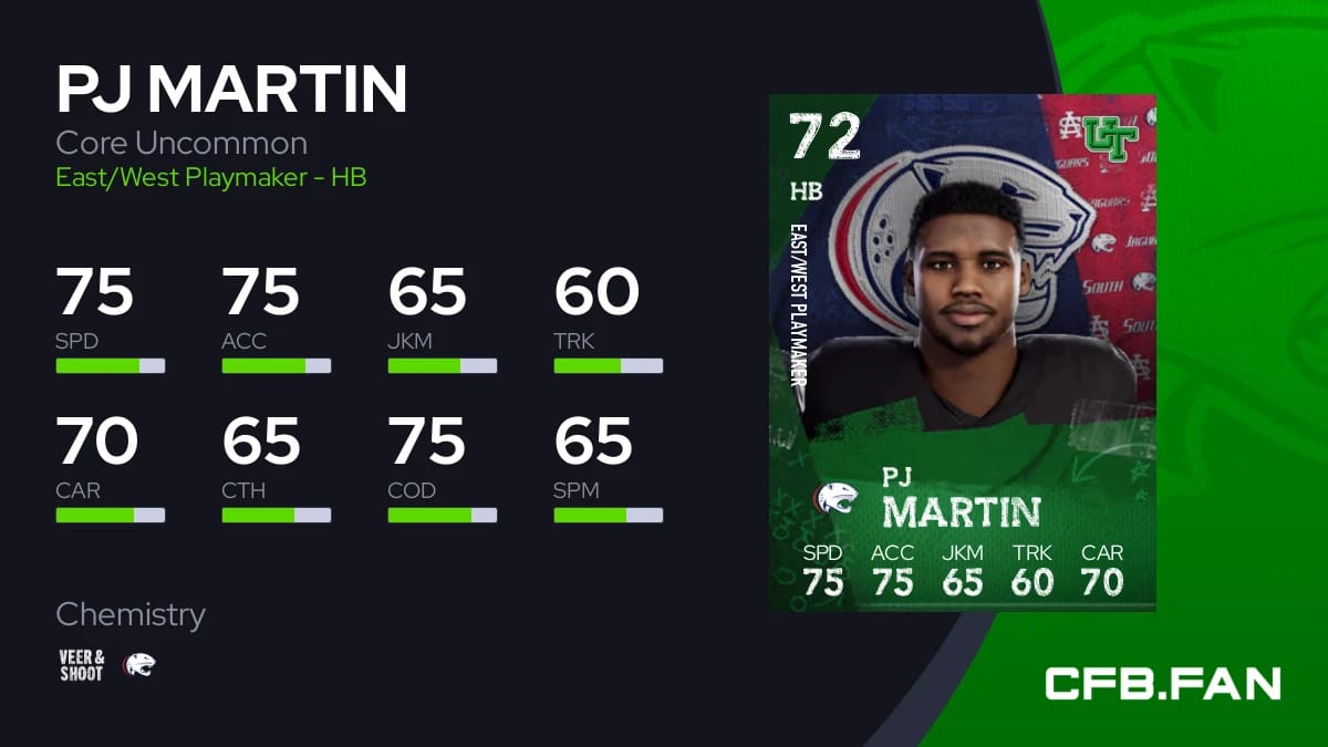 PJ Martin Core Uncommon 72 OVR - College Football 26 - CFB.FAN