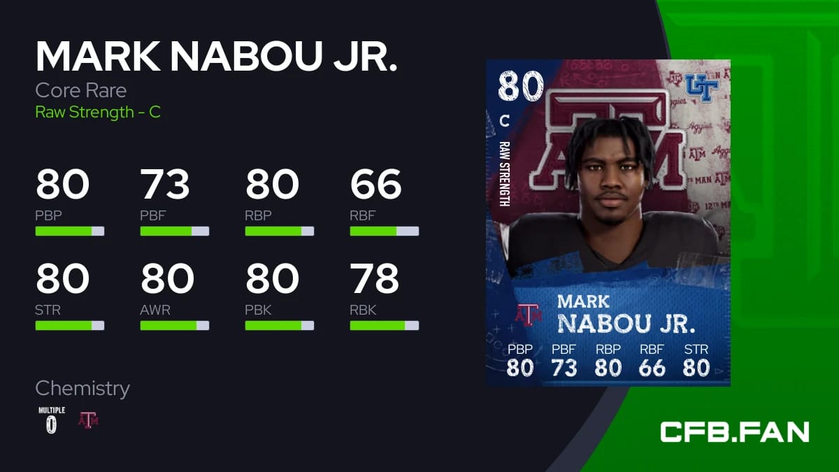 Mark Nabou Jr. Core Rare 80 OVR - College Football 26 - CFB.FAN