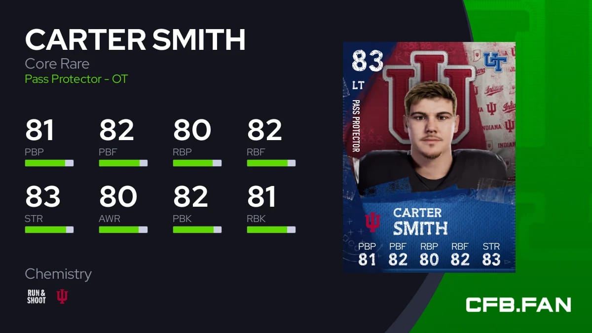 Carter Smith Core Rare 83 OVR - College Football 26 - CFB.FAN