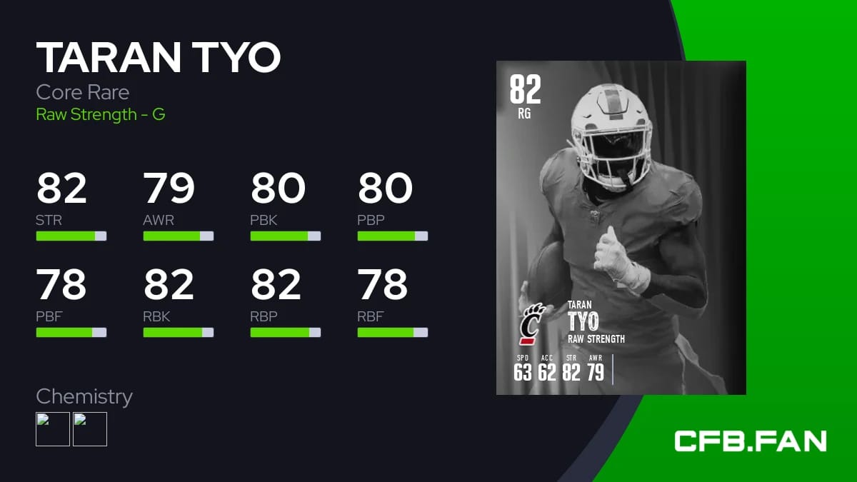 Taran Tyo Core Rare 82 OVR - College Football 26 - CFB.FAN