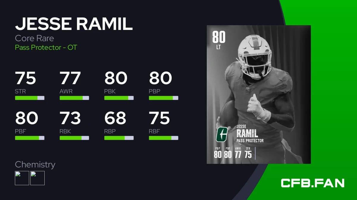 Jesse Ramil Core Rare 80 OVR - College Football 26 - CFB.FAN