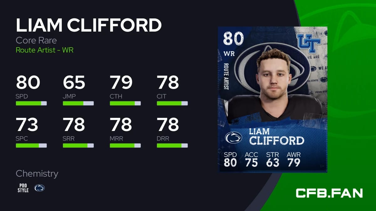 Liam Clifford Core Rare 80 OVR - College Football 26 - CFB.FAN