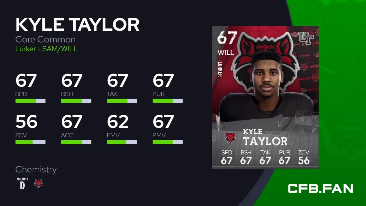 Kyle Taylor Core Common 67 OVR - College Football 26 - CFB.FAN