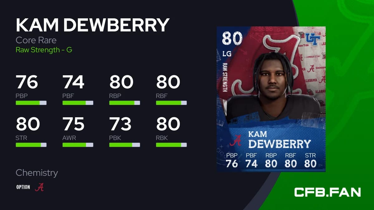 Kam Dewberry Core Rare 80 OVR - College Football 26 - CFB.FAN