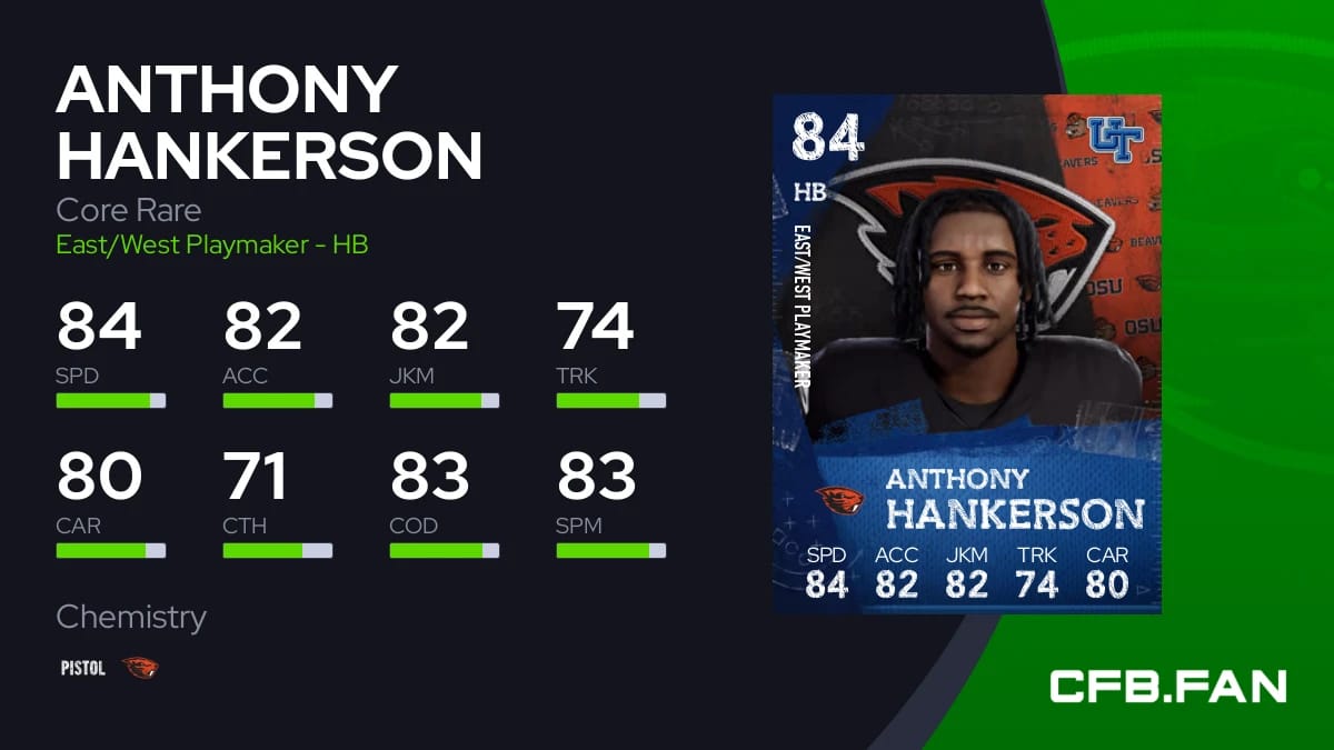 Anthony Hankerson Core Rare 84 OVR - College Football 26 - CFB.FAN