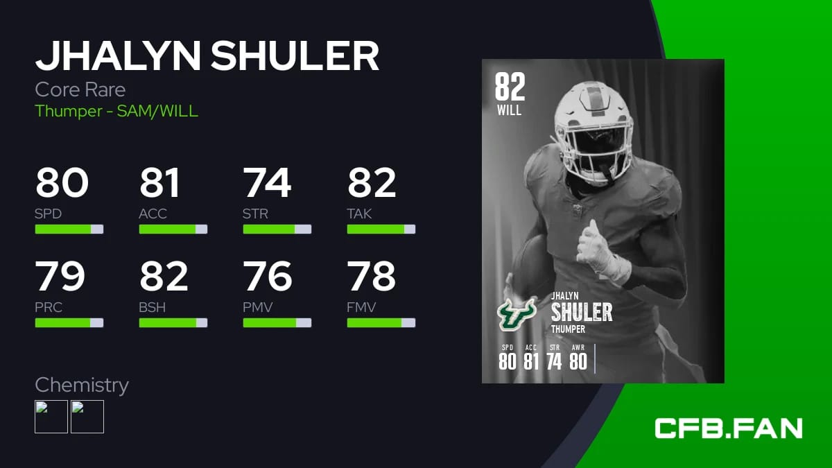 Jhalyn Shuler Core Rare 82 OVR - College Football 26 - CFB.FAN