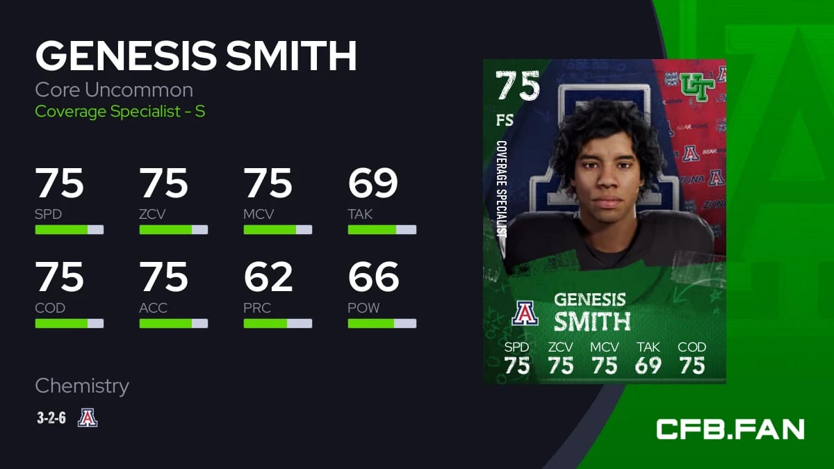 Genesis Smith Core Uncommon 75 OVR - College Football 26 - CFB.FAN