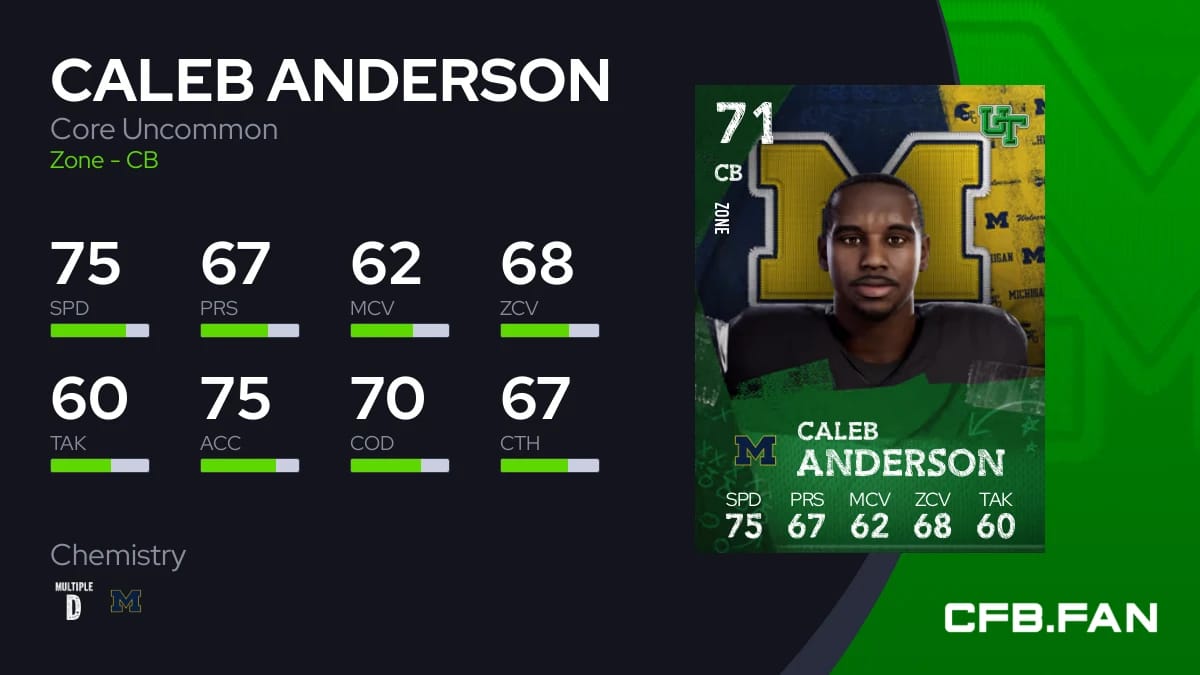 Caleb Anderson Core Uncommon 71 OVR - College Football 26 - CFB.FAN