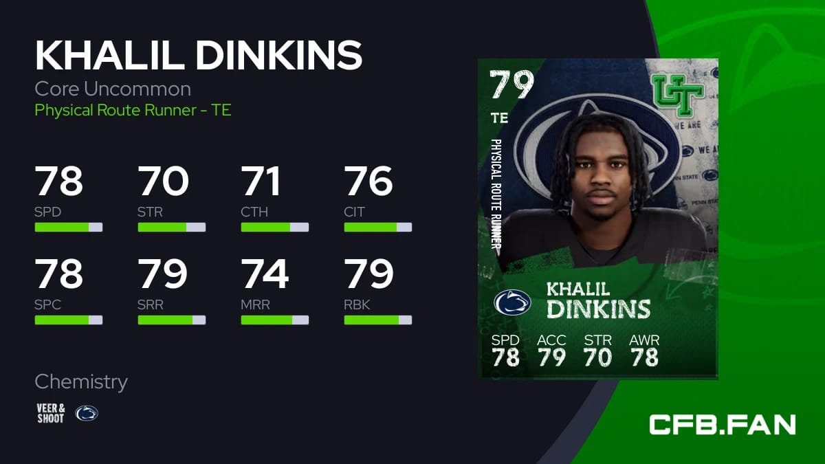 Khalil Dinkins Core Uncommon 79 OVR - College Football 26 - CFB.FAN