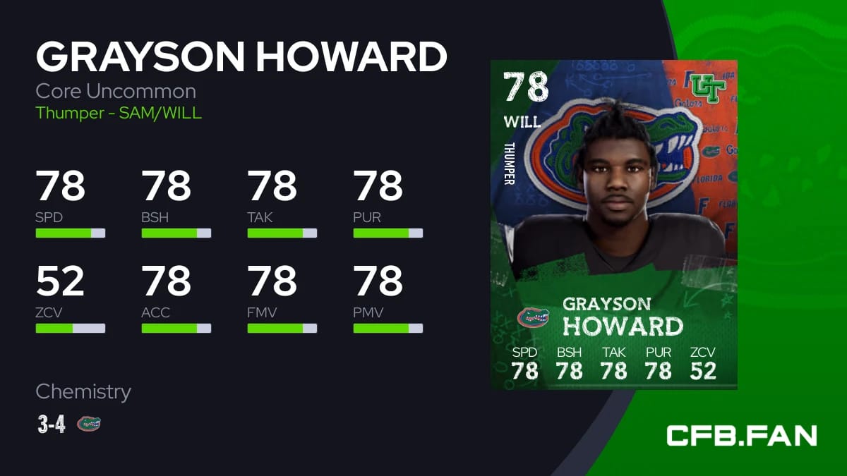 Grayson Howard Core Uncommon 78 OVR - College Football 26 - CFB.FAN