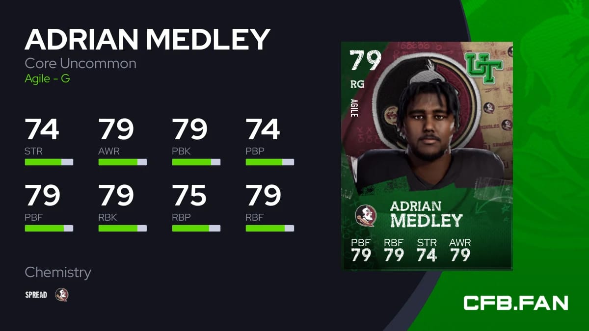 Adrian Medley Core Uncommon 79 OVR - College Football 26 - CFB.FAN