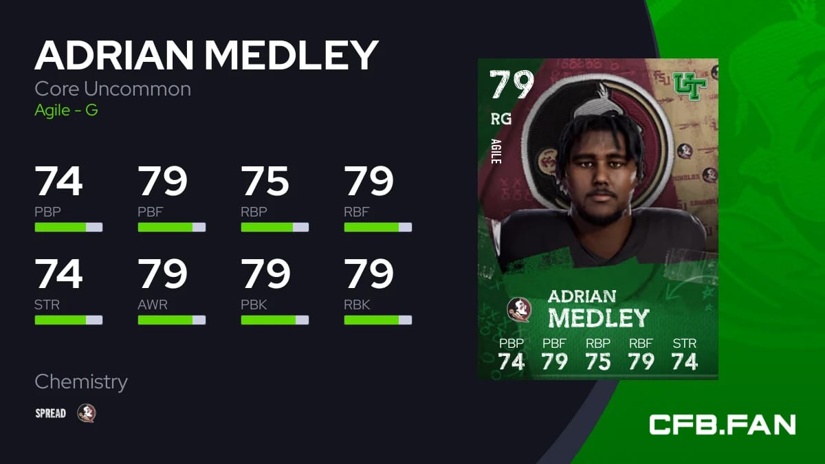 Adrian Medley Core Uncommon 79 OVR - College Football 26 - CFB.FAN
