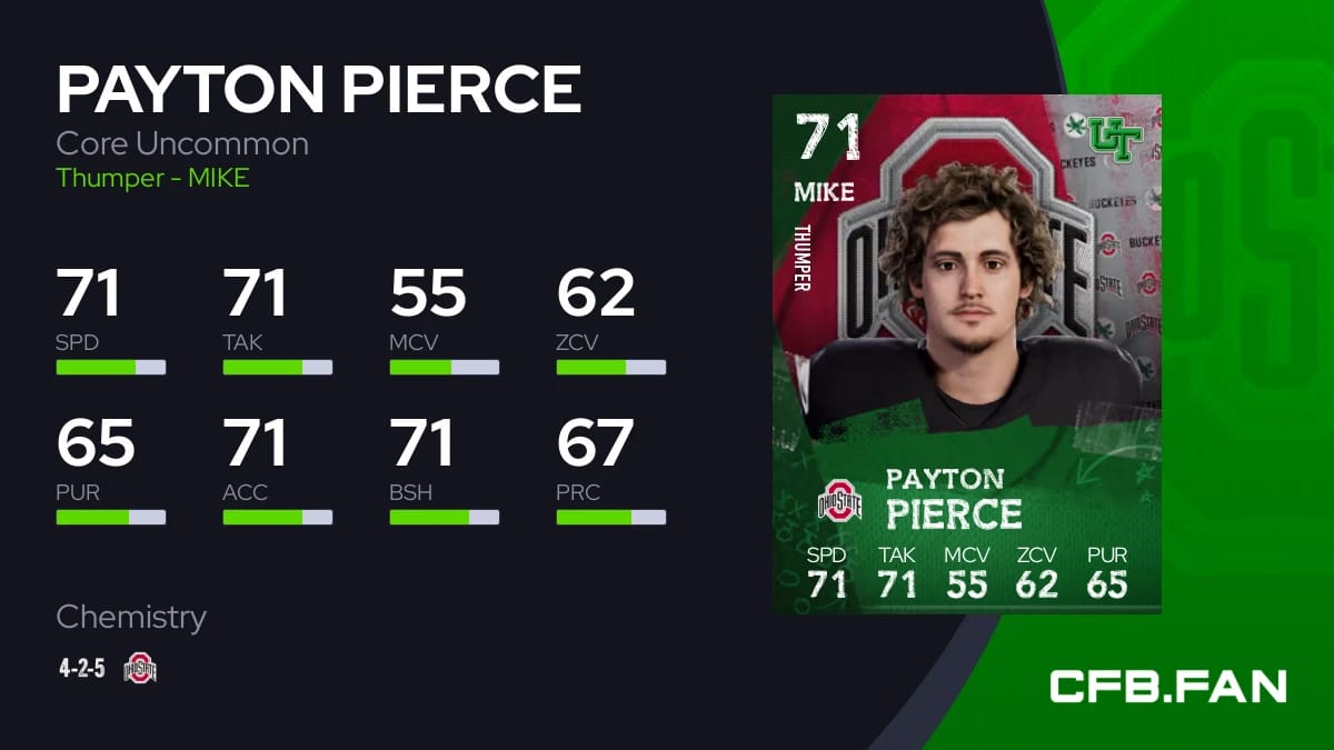 Payton Pierce Core Uncommon 71 OVR - College Football 26 - CFB.FAN