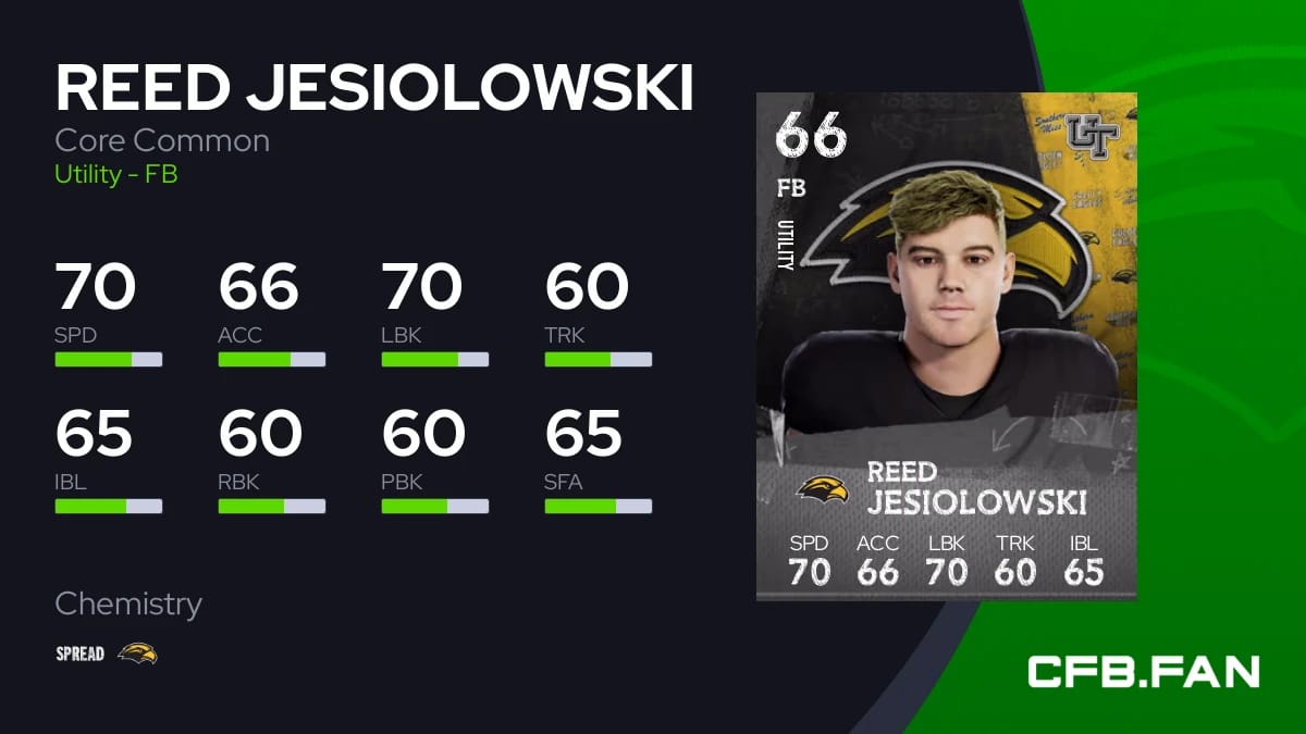 Reed Jesiolowski Core Common 66 OVR - College Football 26 - CFB.FAN
