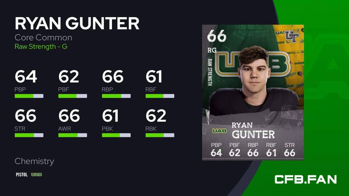 Ryan Gunter Core Common 66 OVR - College Football 26 - CFB.FAN