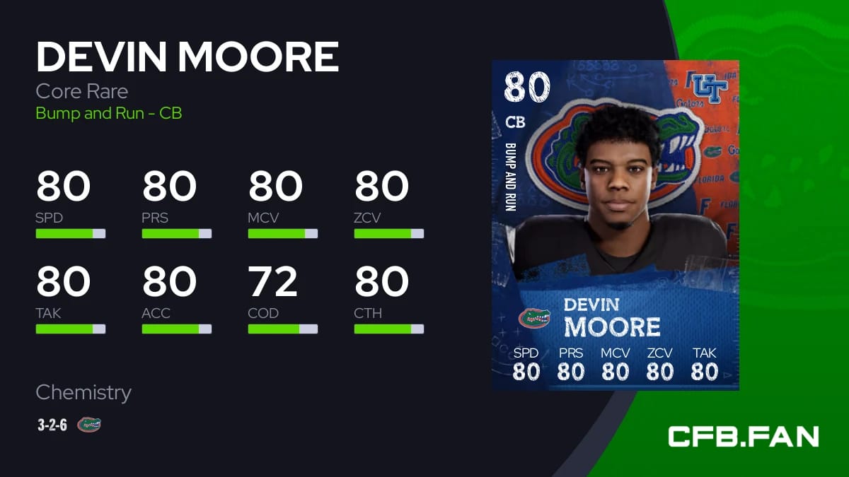 Devin Moore Core Rare 80 OVR - College Football 26 - CFB.FAN