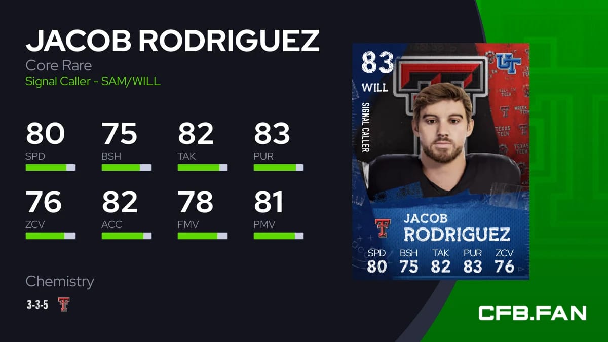 Jacob Rodriguez Core Rare 83 OVR - College Football 26 - CFB.FAN