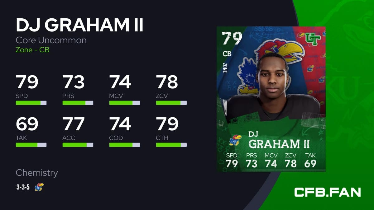 DJ Graham II Core Uncommon 79 OVR - College Football 26 - CFB.FAN