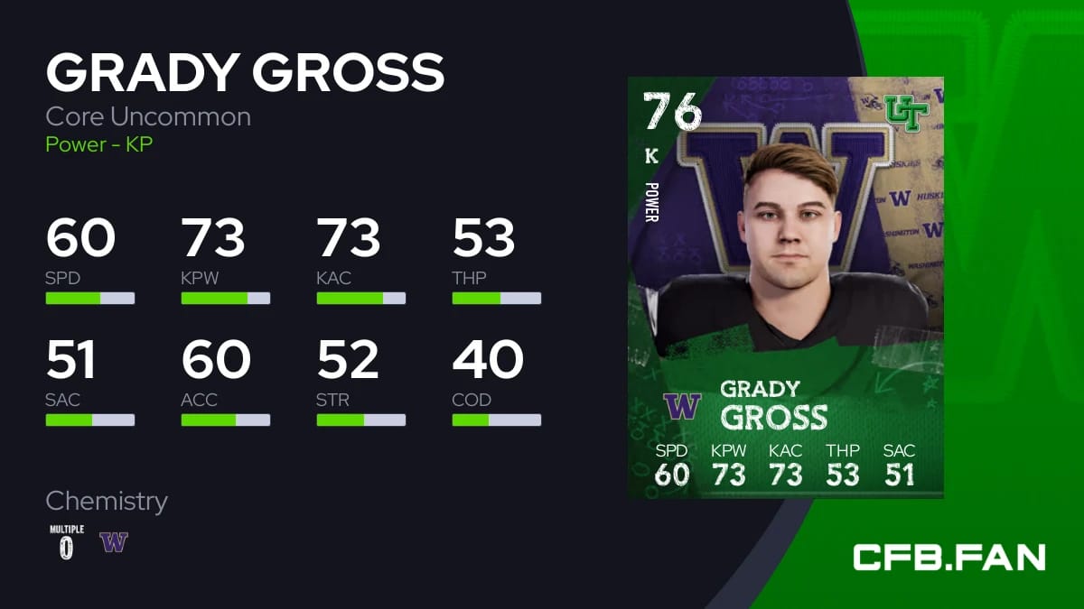 Grady Gross Core Uncommon 76 OVR - College Football 26 - CFB.FAN