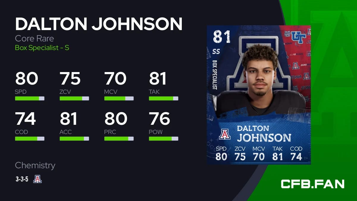 Dalton Johnson Core Rare 81 OVR - College Football 26 - CFB.FAN