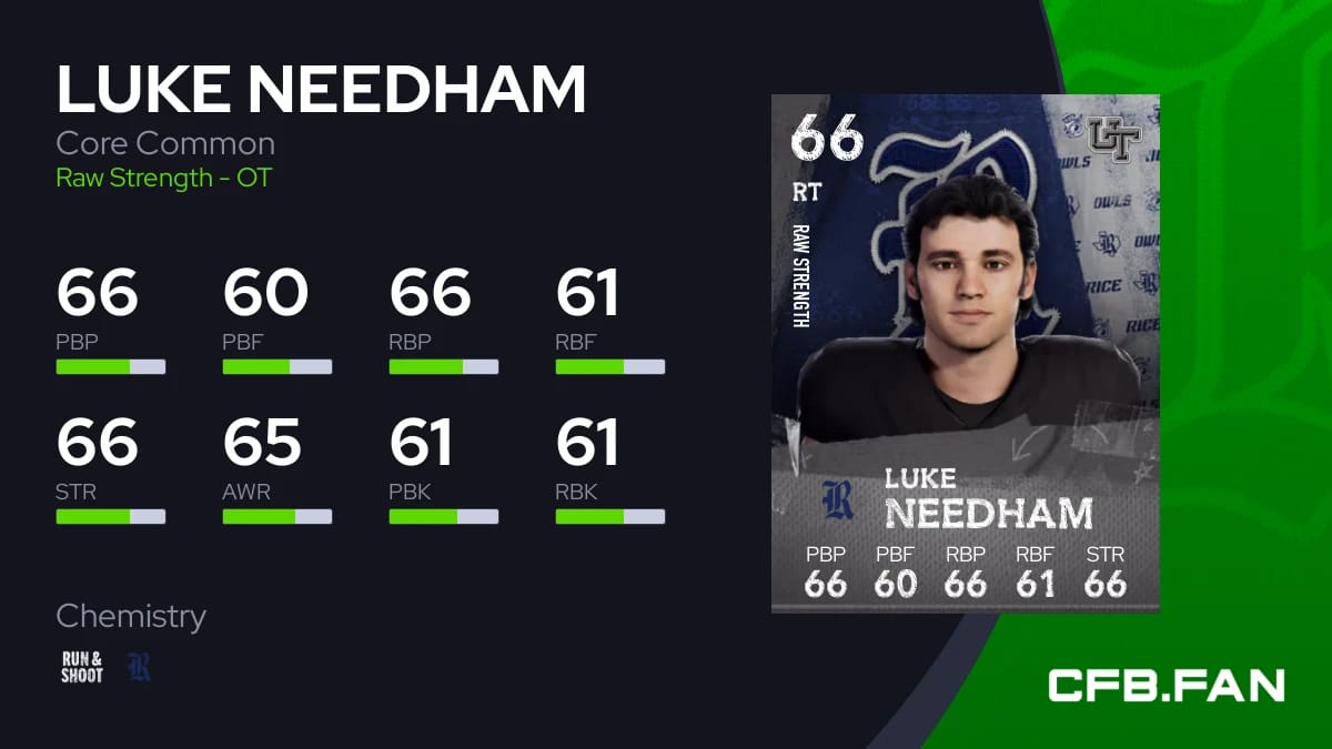 Luke Needham Core Common 66 OVR - College Football 26 - CFB.FAN