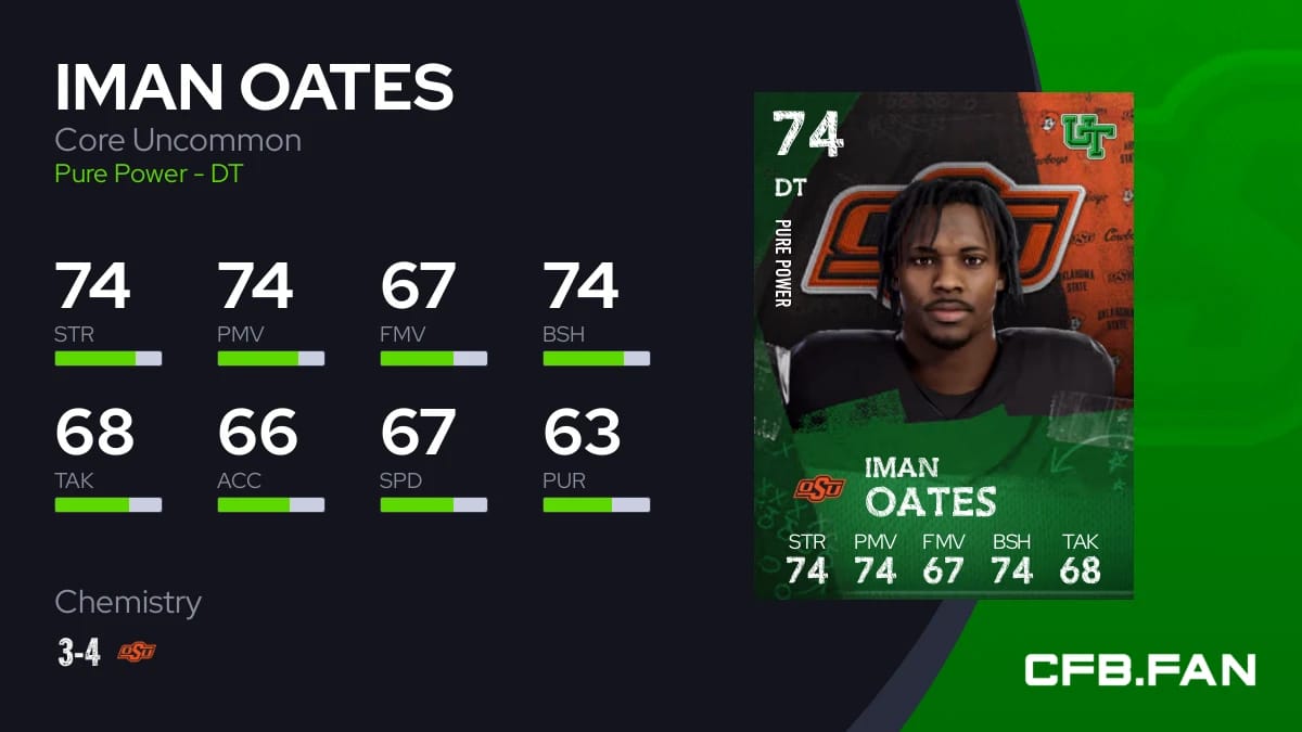 Iman Oates Core Uncommon 74 OVR - College Football 26 - CFB.FAN