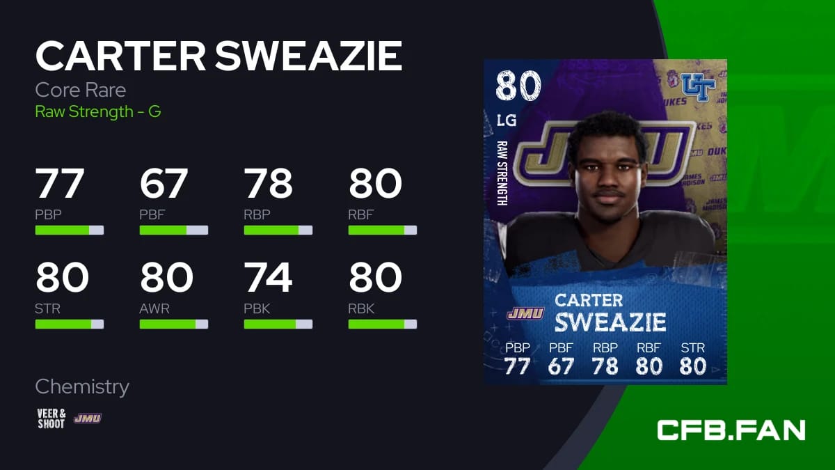 Carter Sweazie Core Rare 80 OVR - College Football 26 - CFB.FAN