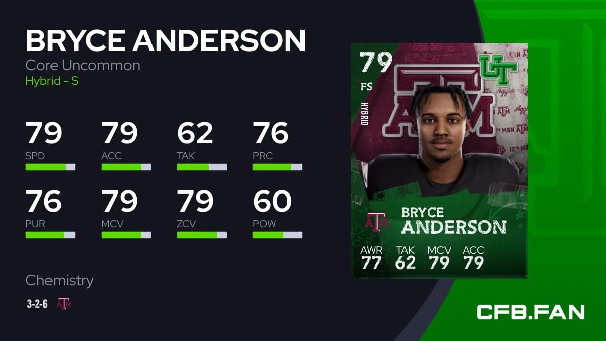 Bryce Anderson Core Uncommon 79 OVR - College Football 26 - CFB.FAN