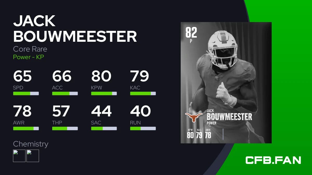 Jack Bouwmeester Core Rare 82 OVR - College Football 26 - CFB.FAN