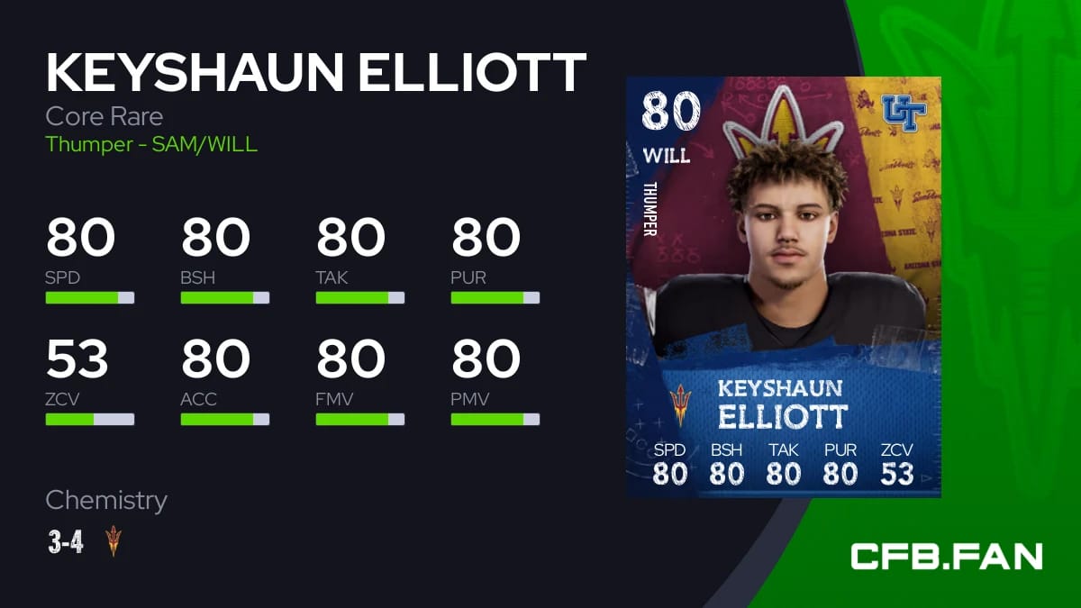 Keyshaun Elliott Core Rare 80 OVR - College Football 26 - CFB.FAN