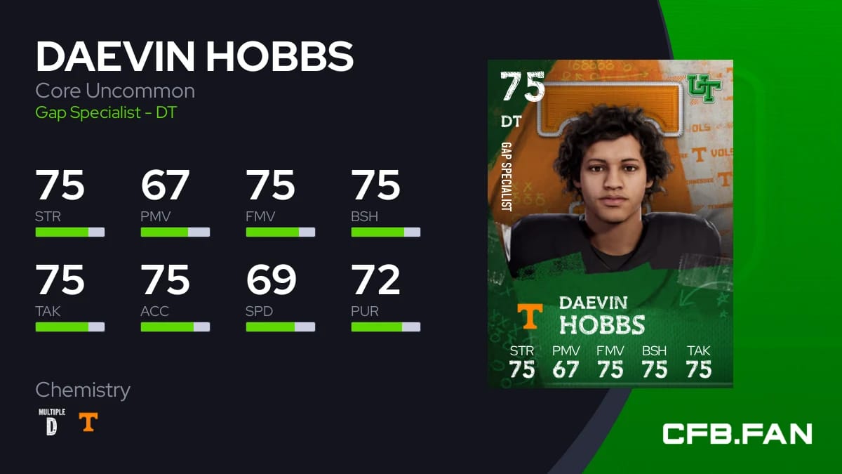 Daevin Hobbs Core Uncommon 75 OVR - College Football 26 - CFB.FAN